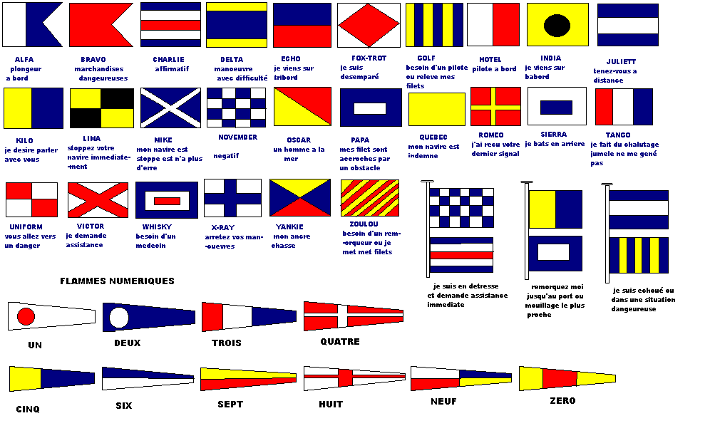 Code international des pavillons